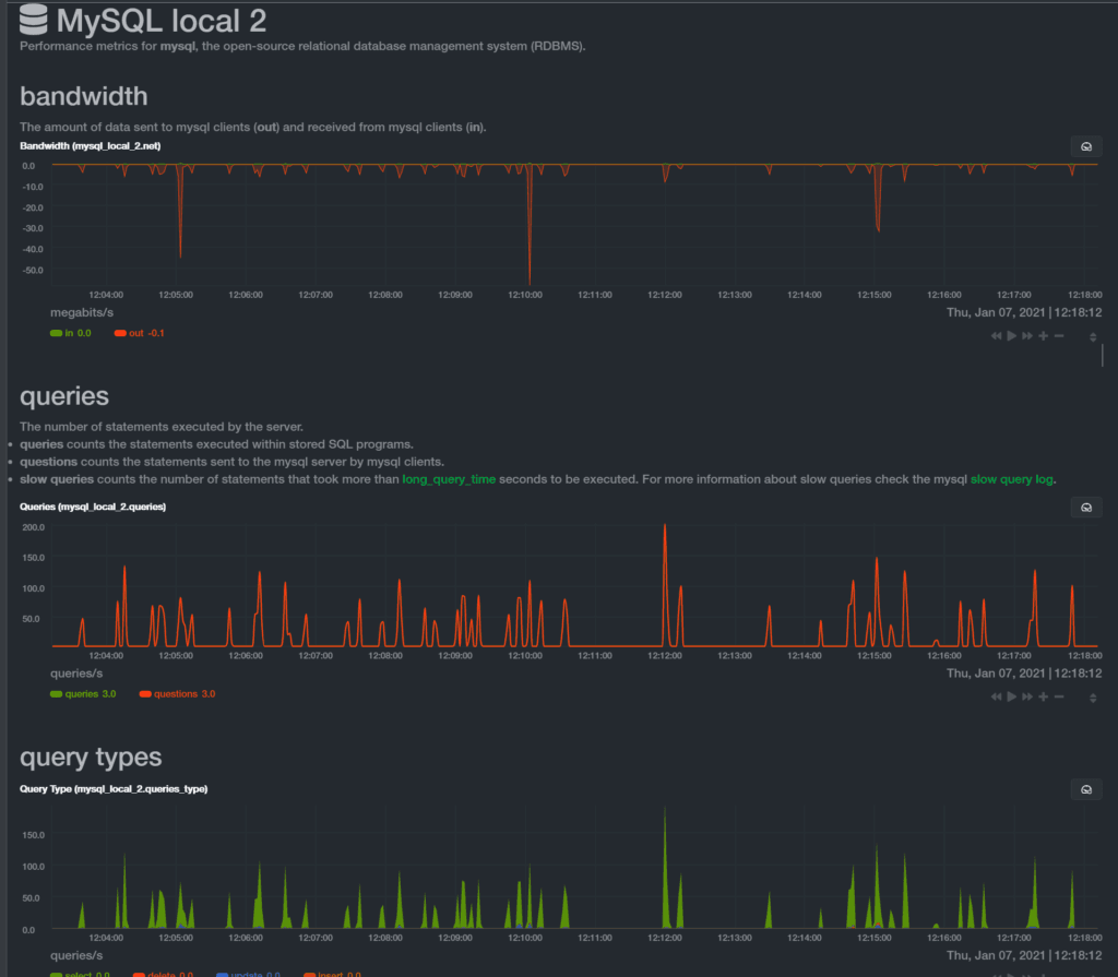Setting up MySQL Statistics in Netdata | Geek Tank